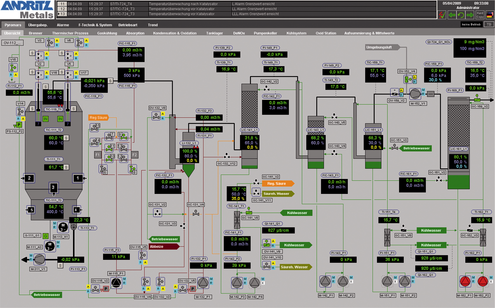 Level 1 (basic automation)
