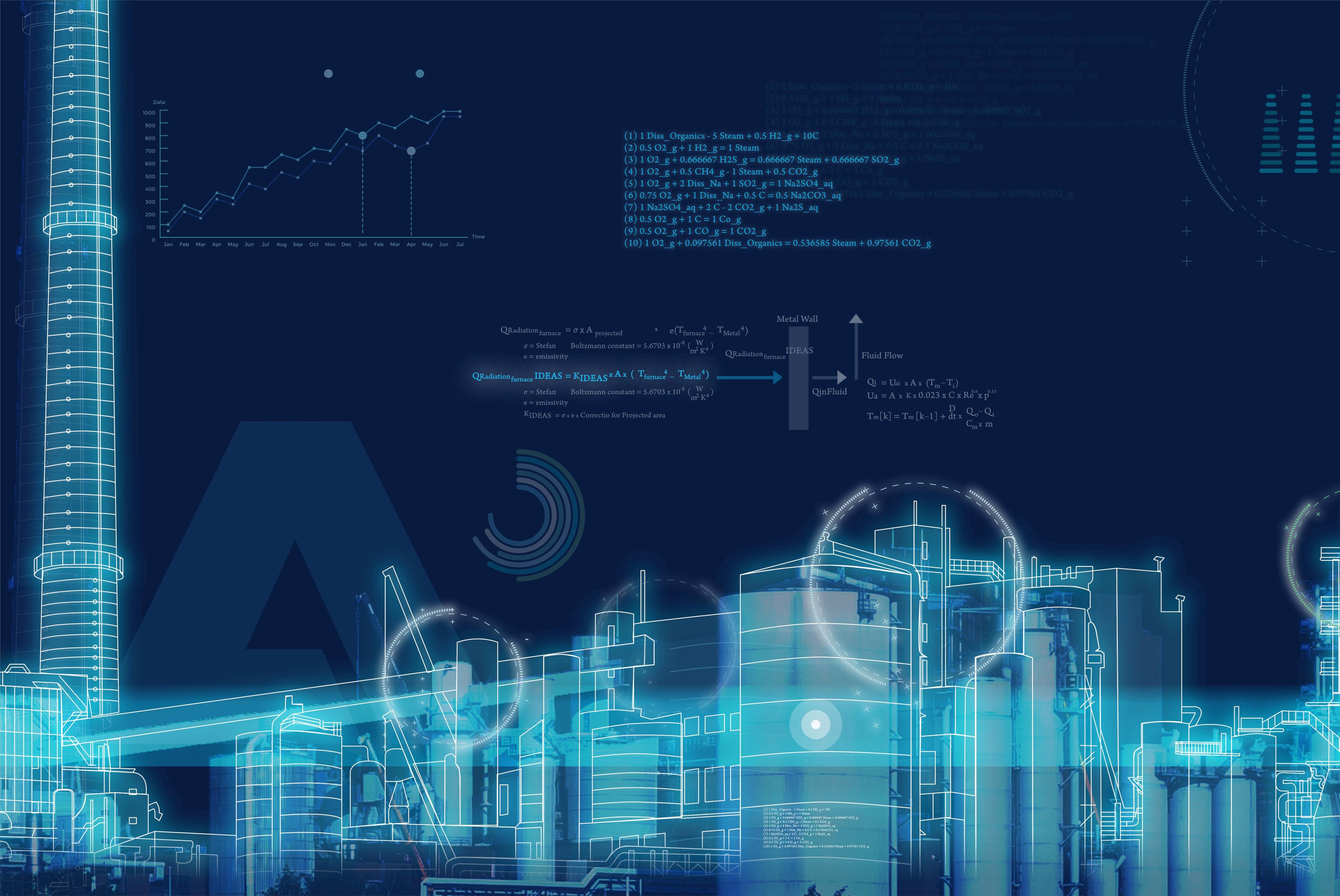 Plant simulation software Metris Digital Twin