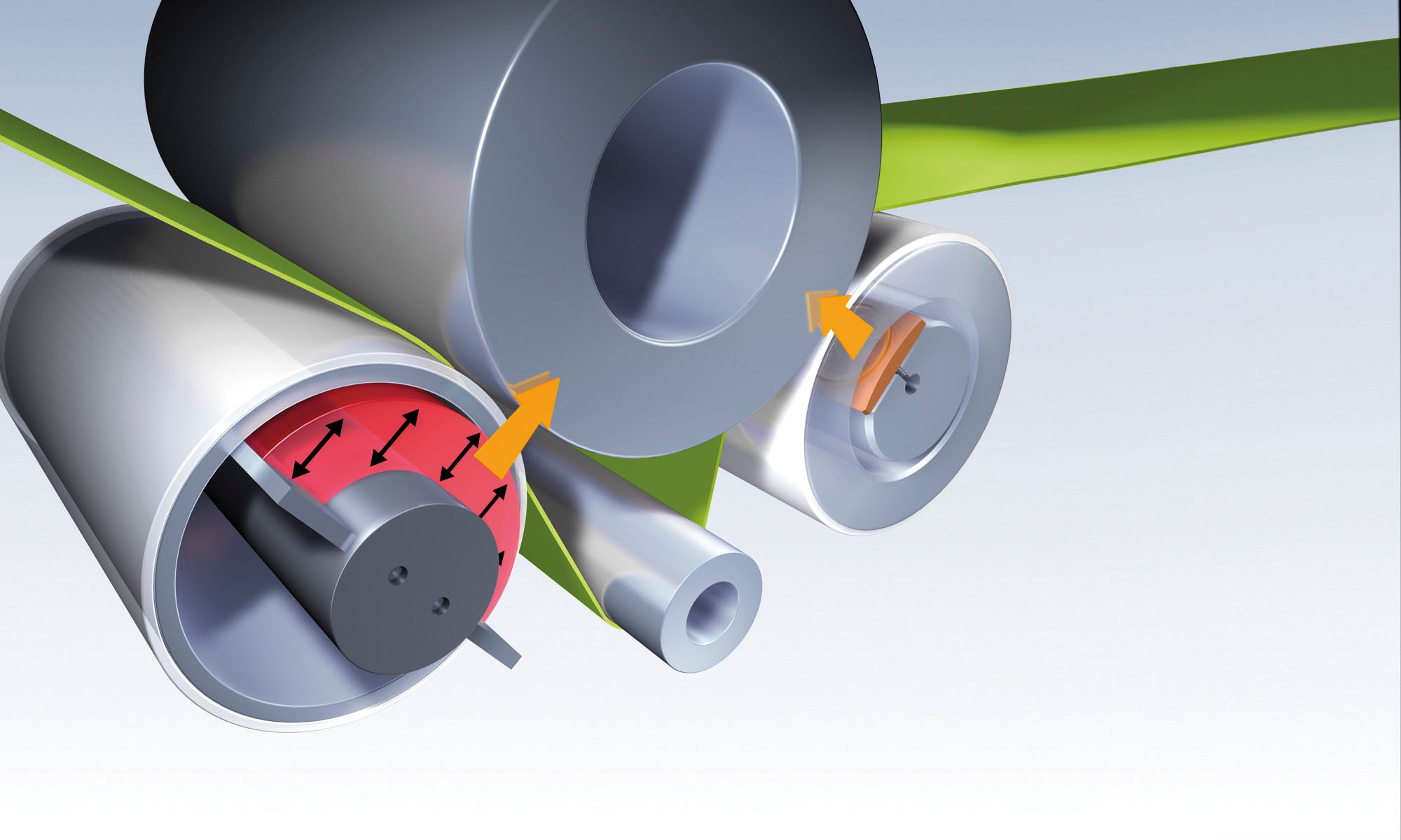 Textile roll technologies