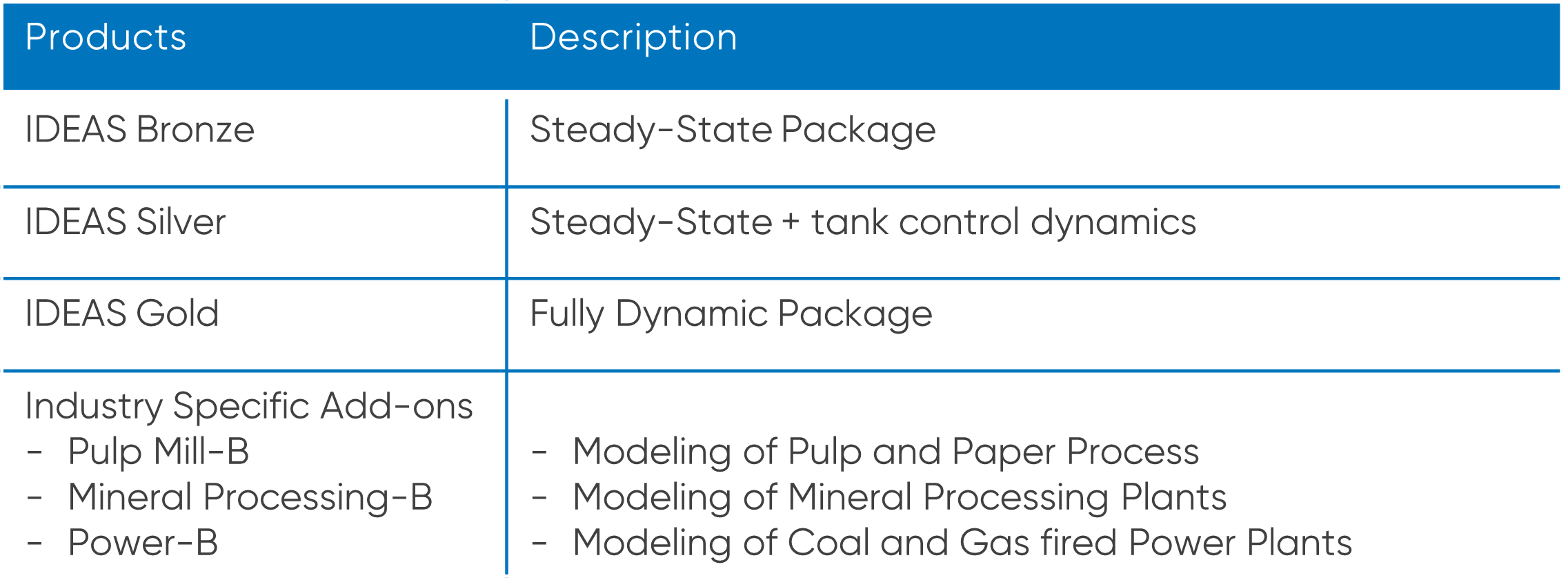 IDEAS simulation software