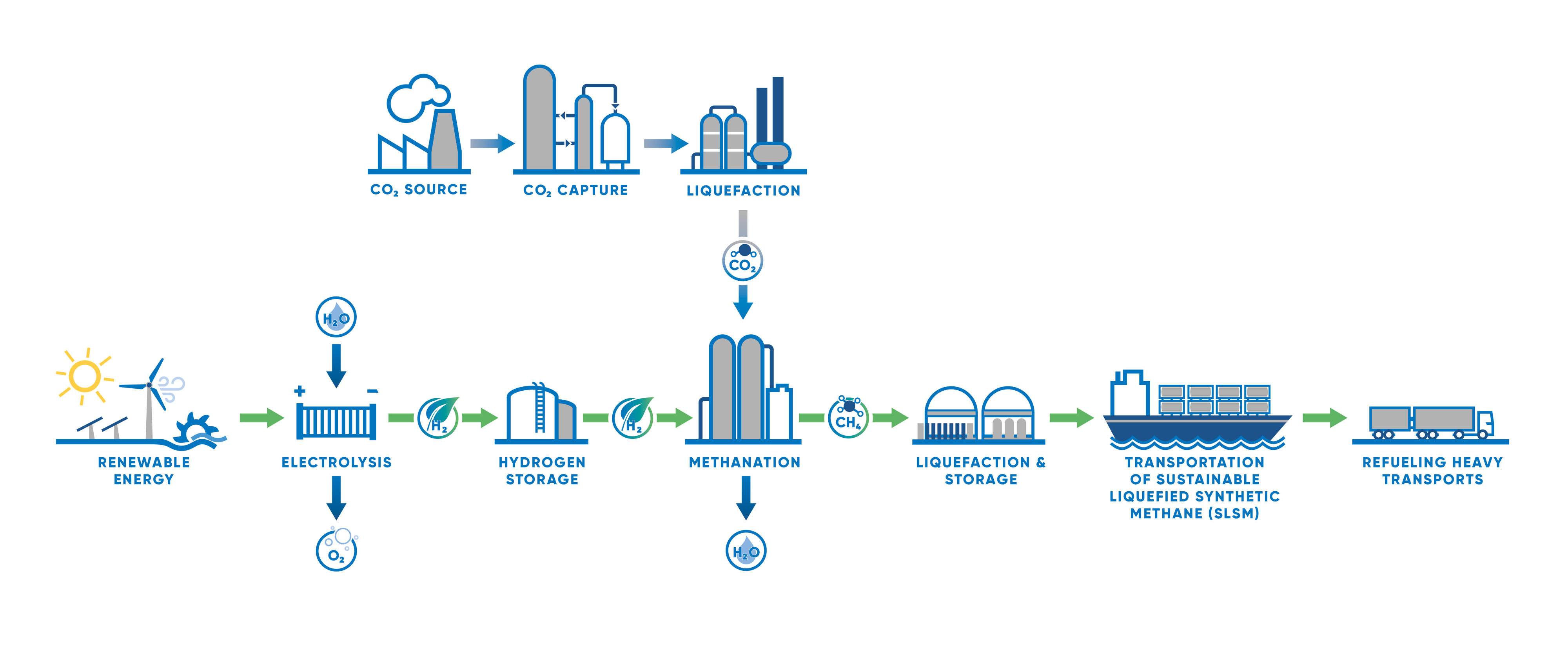 ANDRITZ P2X Solutions: Power-to-X enables energy transition