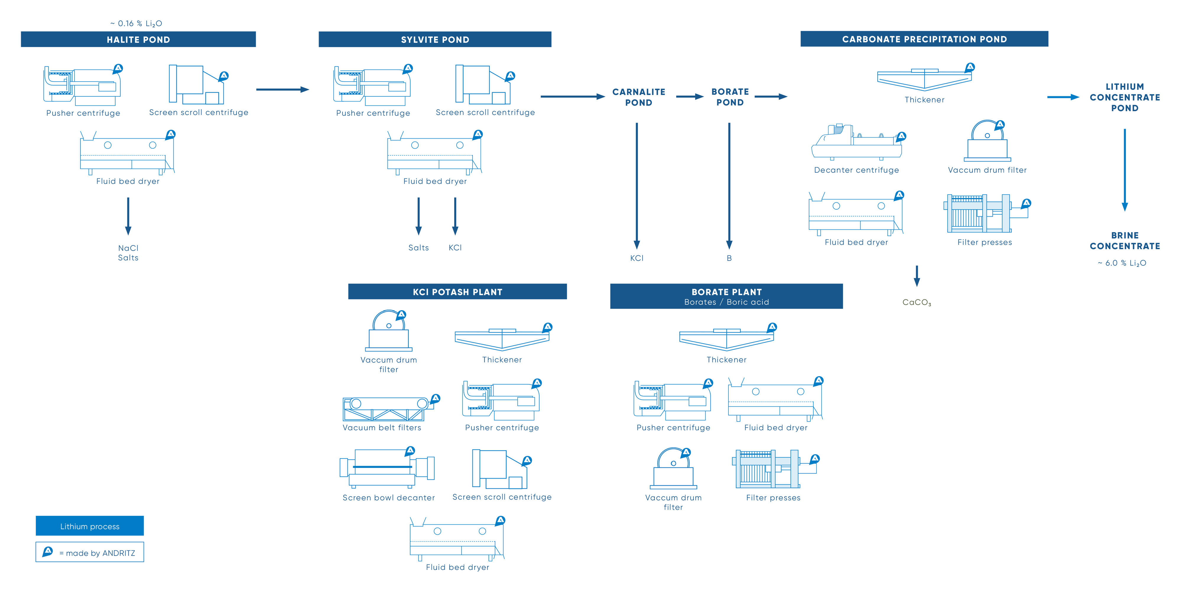 Lithium: Accelerating high purity