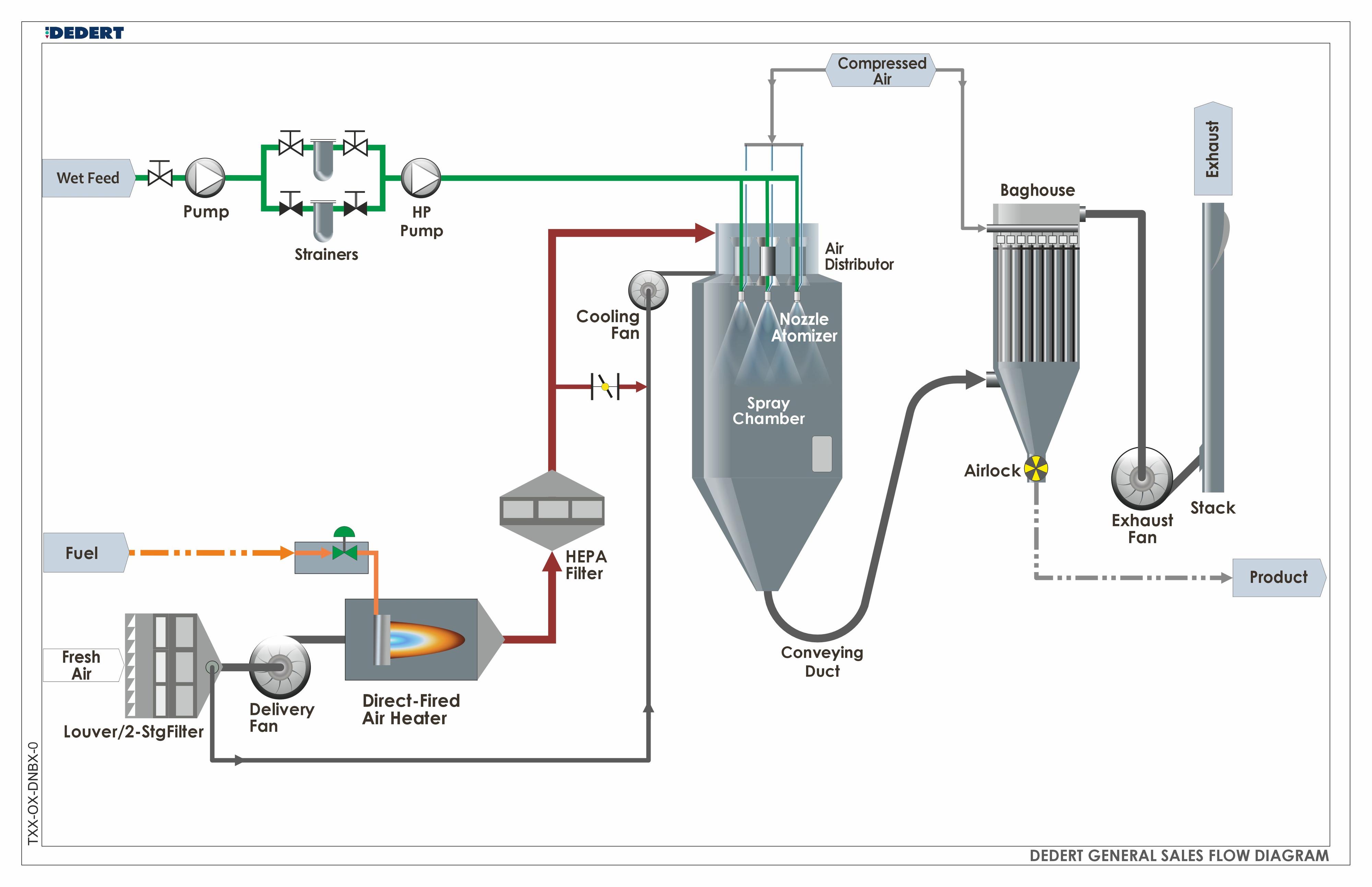 Drying and atomizer technology | lithium iron phosphate | ANDRITZ