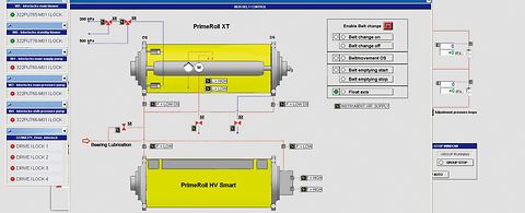 Machine control systems (MCS)