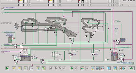 Machine control systems (MCS)