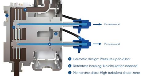 Dynamic crossflow filter DCF
