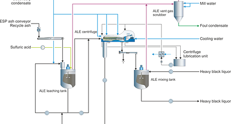 TechNews - Proven Methods