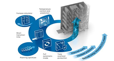 Advanced Furnace Control (AFC)
