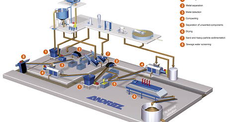 Reject treatment systems