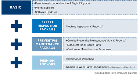 ANDRITZ Synergy service packages