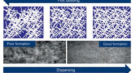 Wetlaid for glass fiber production