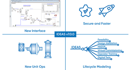 IDEAS simulation software