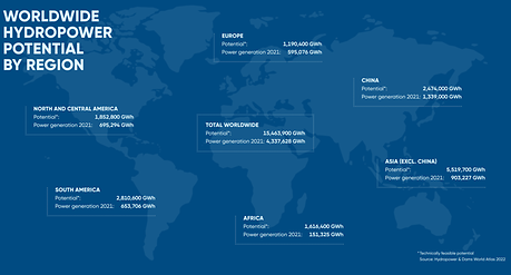 Hydro / Useful hydropower