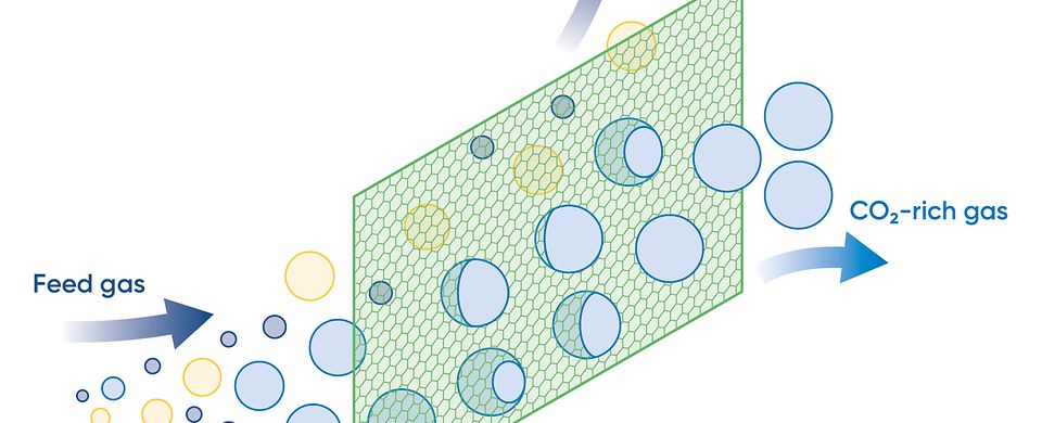 Membrane separation process
