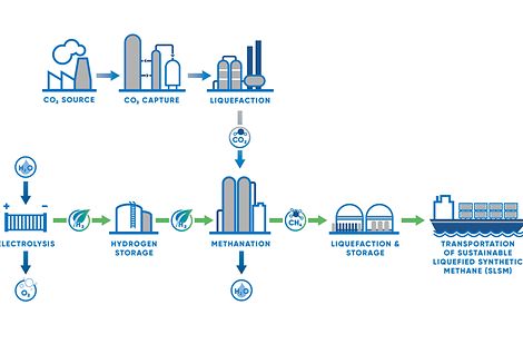 ANDRITZ P2X Solutions: Power-to-X enables energy transition