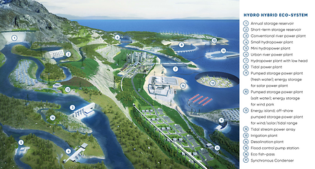 Large new installations for hydro-electric energy generation