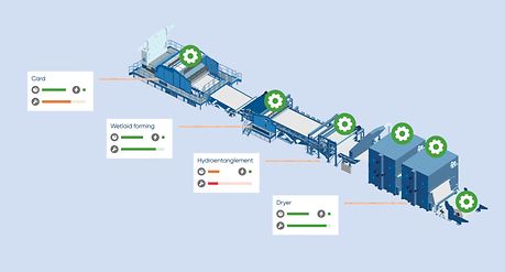 Metris for Nonwoven & Textile