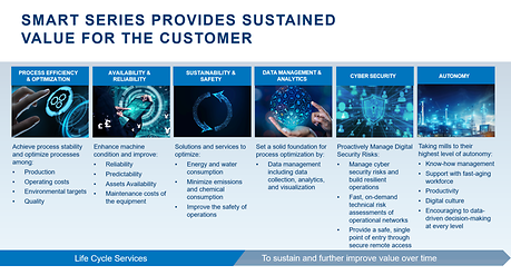 ANDRITZ Intelligent Instruments - Smart Series Portfolio