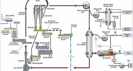 Flash dryers | usage, benefits and applications | ANDRITZ