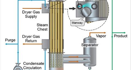 Drying and evaporation | sustainable energy | ANDRITZ