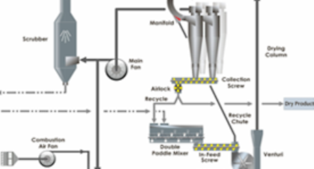 Drying and evaporation | sustainable energy | ANDRITZ