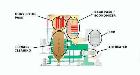 Diamond Power sootblowers and wall blowers for boiler cleaning | ANDRITZ