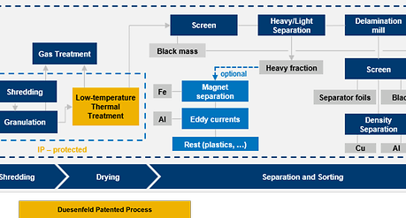 Black mass | process solutions | ANDRITZ